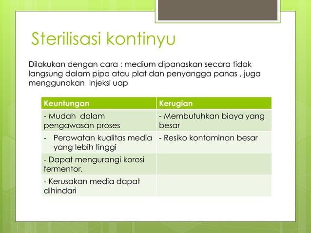 Sterilisasi dalam fermentasi - fpk unair | PPTX