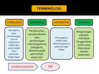 STERILISASI KELAS XI.ppt