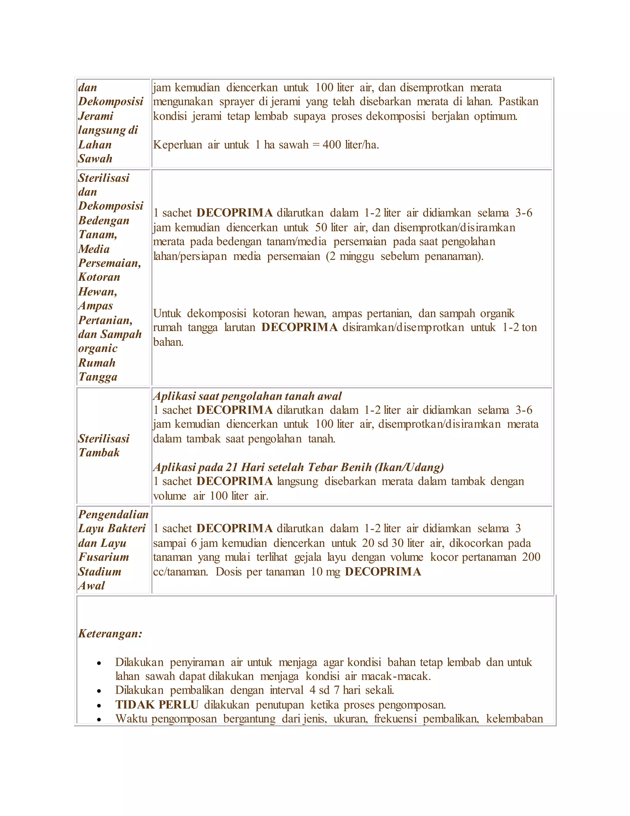 Sterilisasi mikroba patogen dan dekomposisi media tanam | DOCX