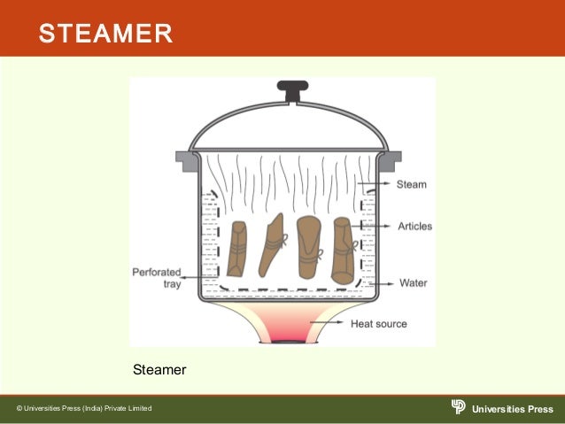 Sterilisation and disinfection