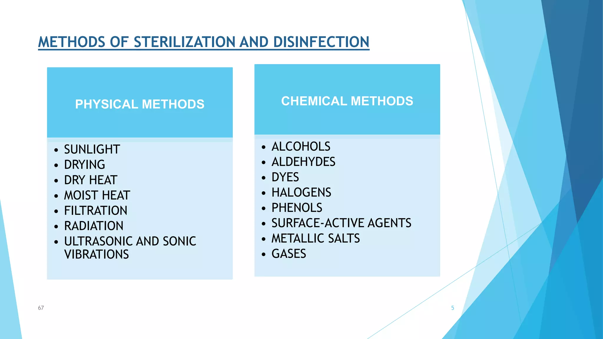 Sterilisation and disinfection | PPTX