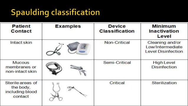 Sterilisation & disinfection
