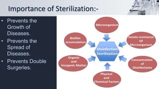 sterilisation and it's type | PPT