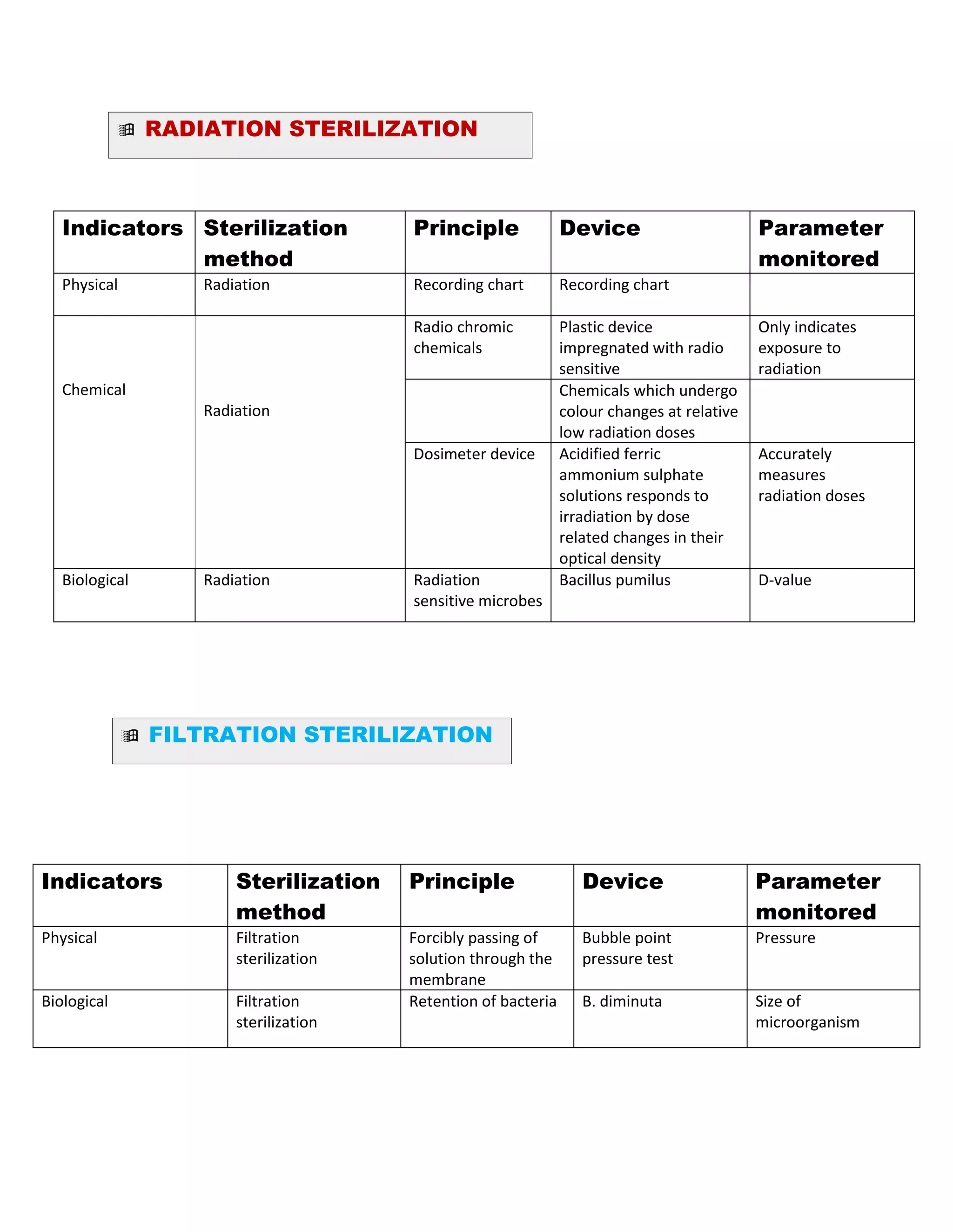 Sterility indicators - Microbiology 1st | PDF
