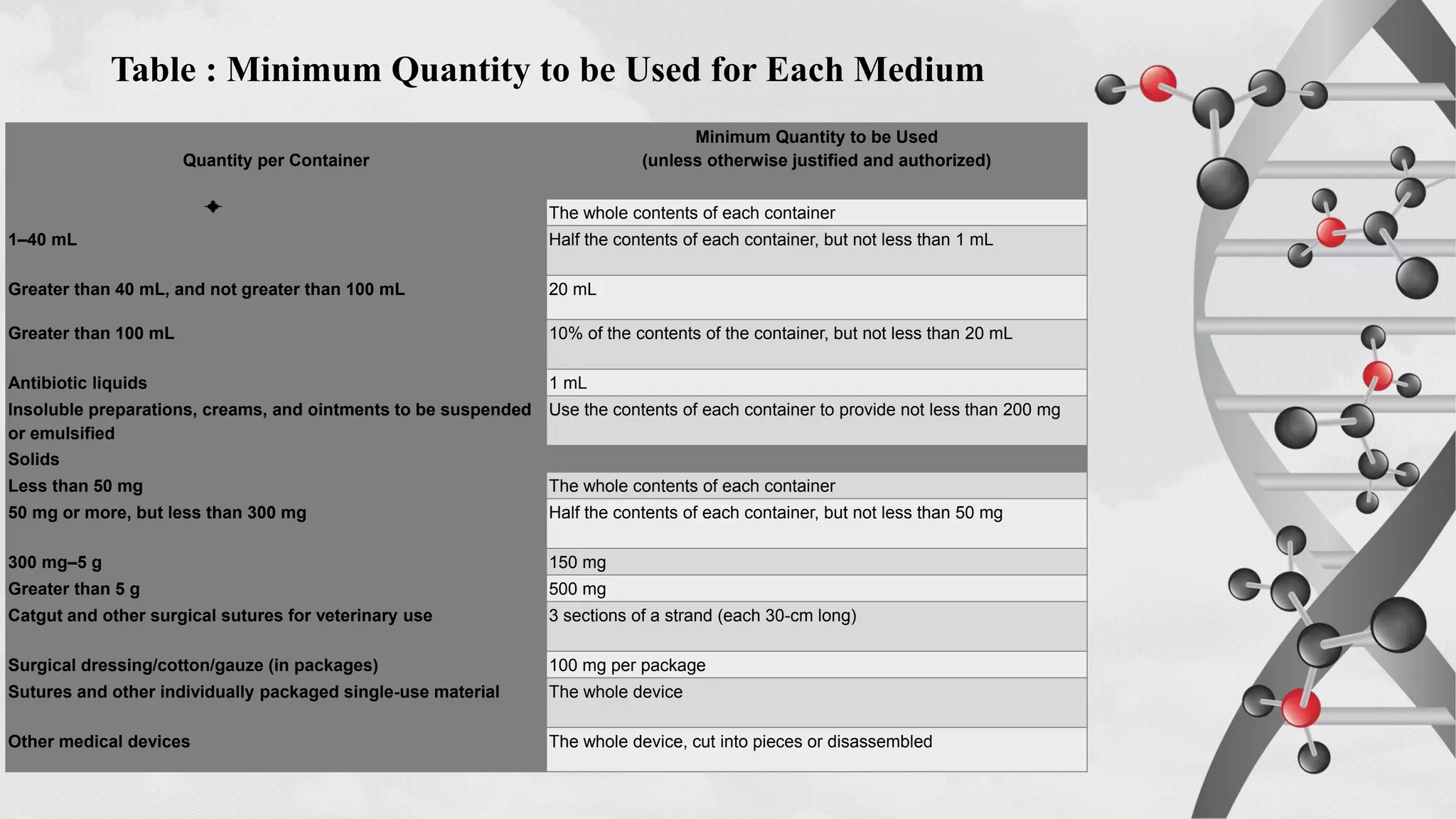Sterility testing USP 71 | PDF