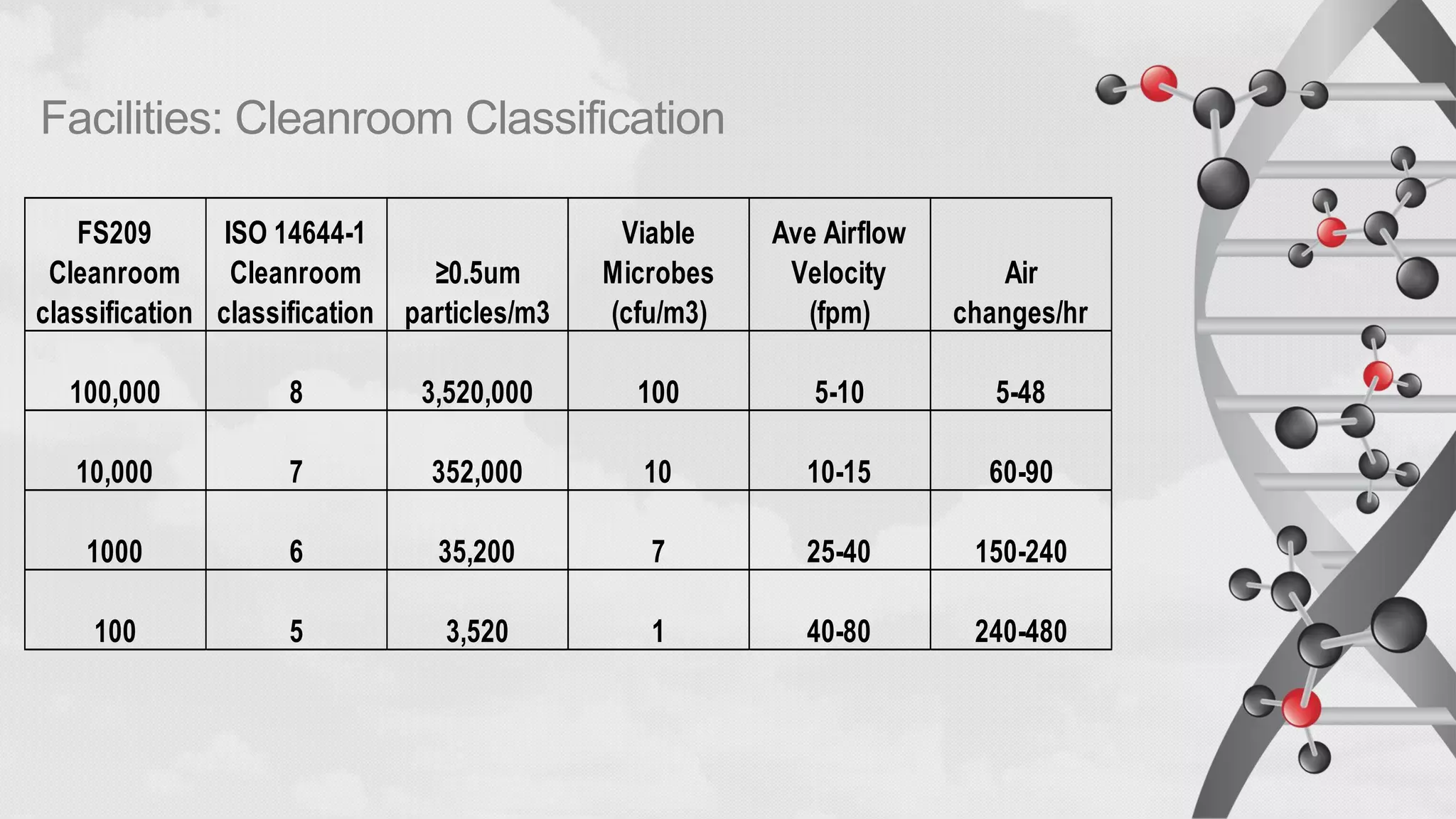 Sterility testing USP 71 | PDF