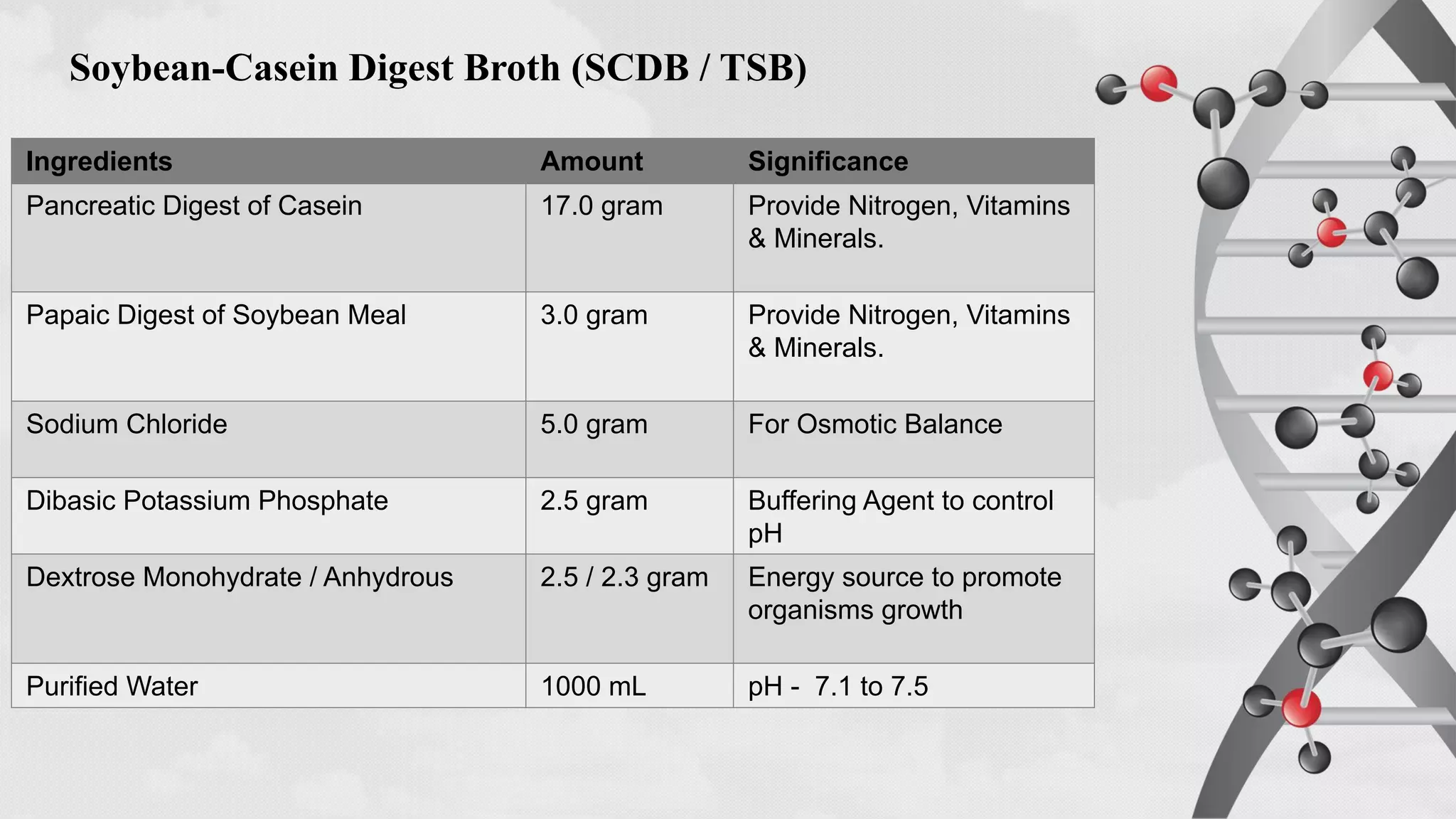 Sterility testing USP 71 | PDF