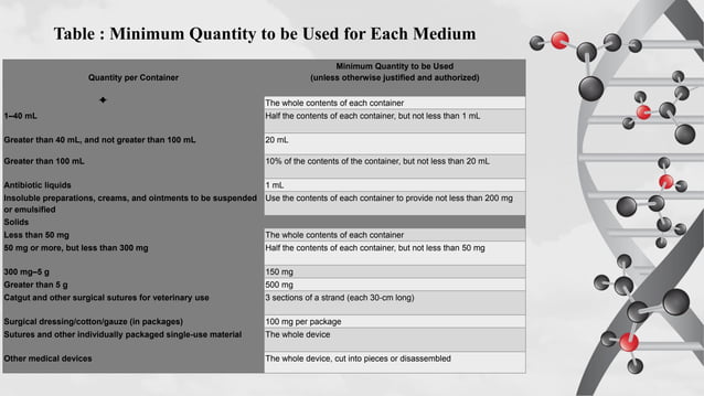Sterility testing USP 71 | PDF | Chemistry | Science