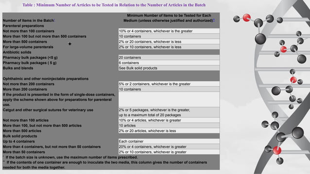 Sterility testing USP 71 | PDF | Chemistry | Science