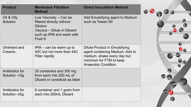 Sterility testing USP 71 | PDF | Chemistry | Science