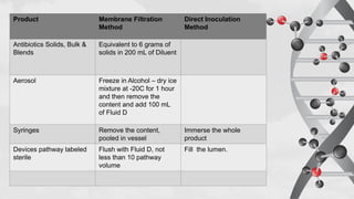 Sterility testing USP 71 | PDF
