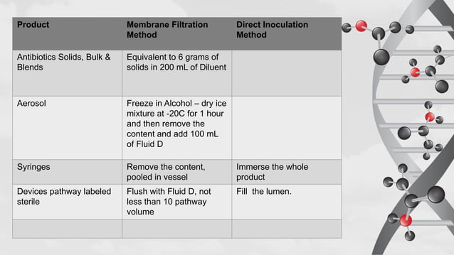 Sterility testing USP 71 | PDF | Chemistry | Science