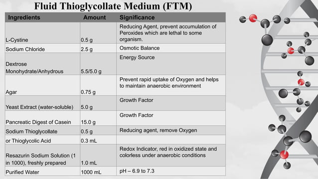 Sterility testing USP 71 | PDF | Chemistry | Science