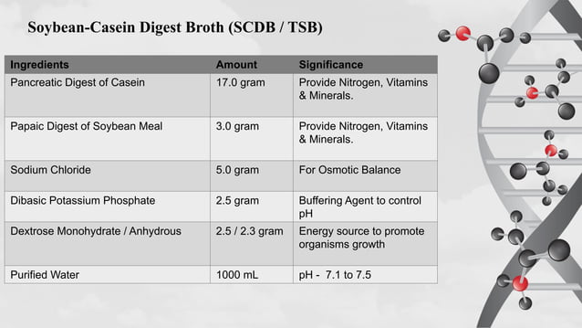 Sterility testing USP 71 | PDF | Chemistry | Science