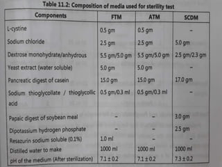 Sterility testing | PPTX