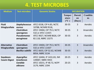 Sterility testing | PPTX