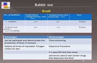 Sterility testing | PPT