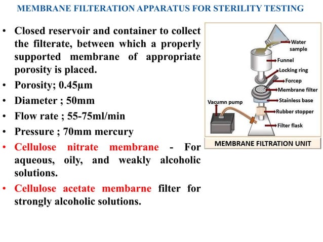 Sterility testing of Pharmaceutical Products | PPT