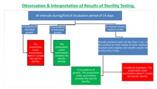Sterility testing | PPTX