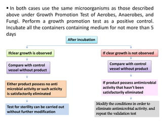 Sterility tests | PPTX
