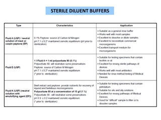 Sterility tests | PPTX