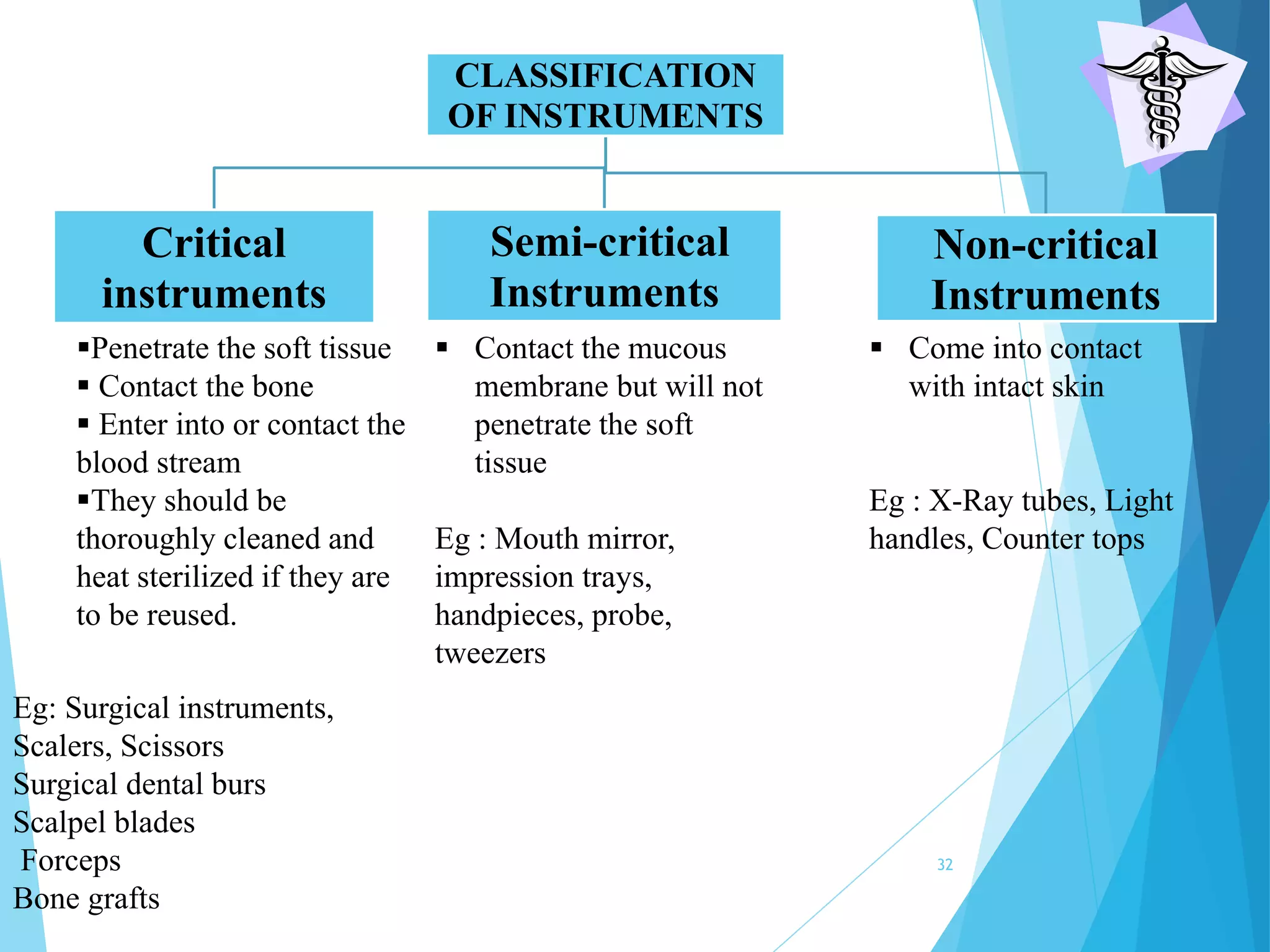 Sterilization and disinfection in dentistry | PPTX