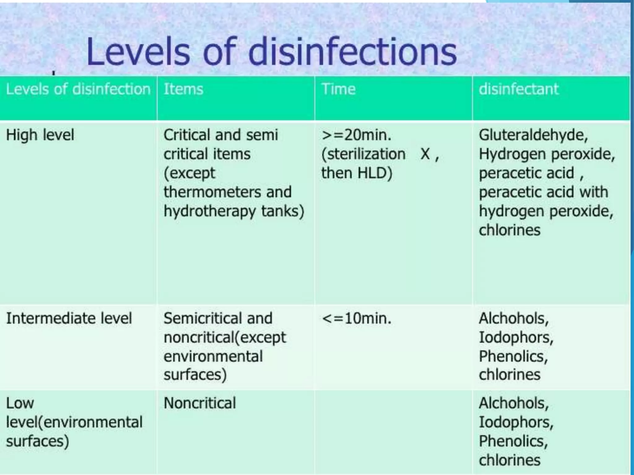 Sterilization and disinfection in dentistry | PPTX