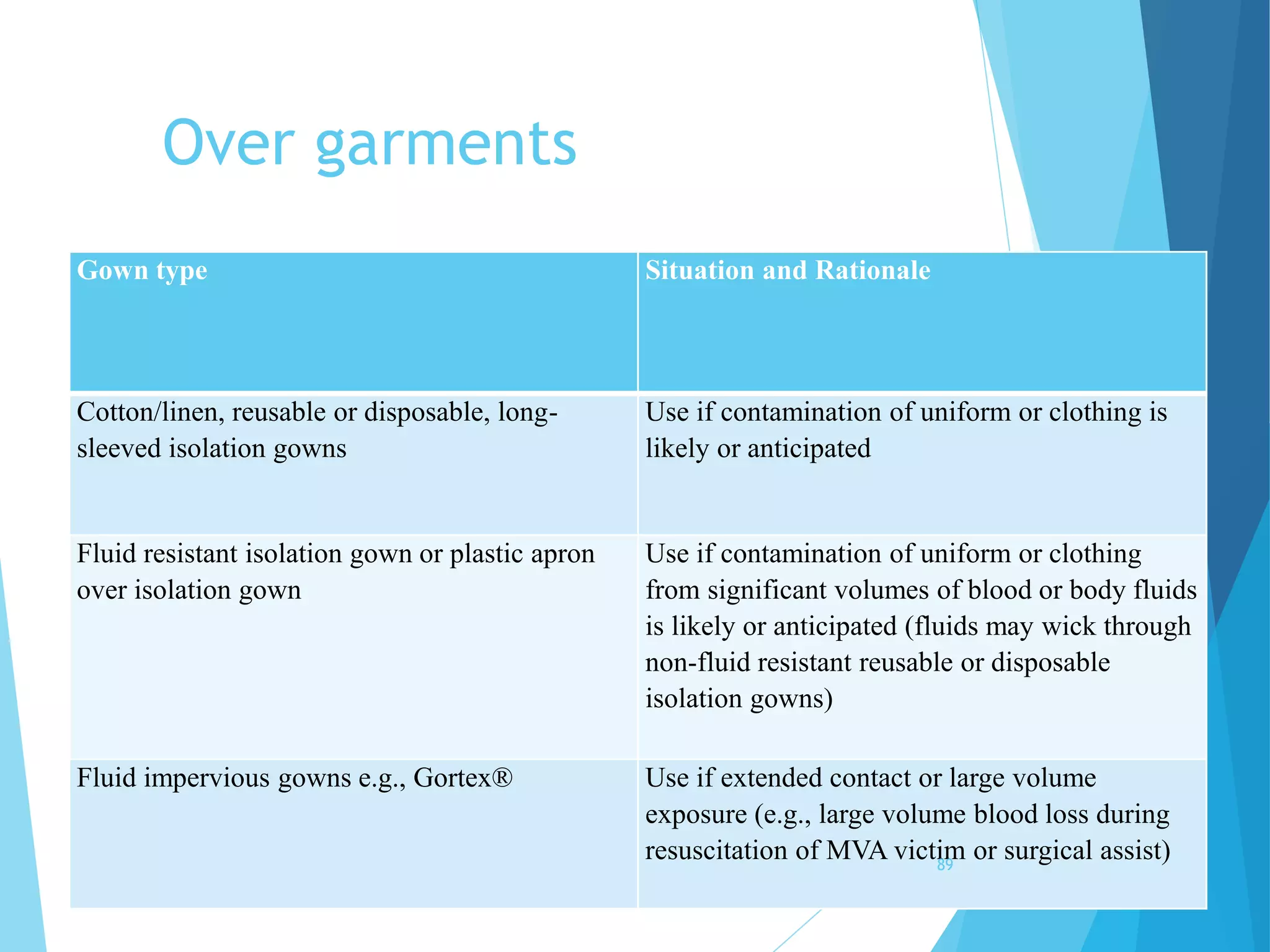 Sterilization and disinfection in dentistry | PPTX