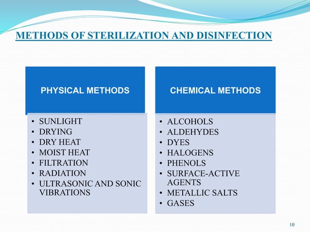 Sterilization and disinfection in dentistry | PPTX
