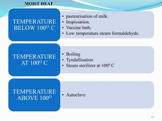 Sterilization and disinfection in dentistry | PPTX