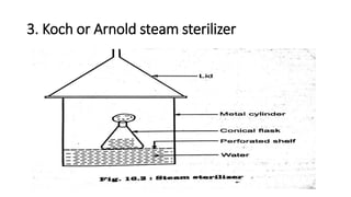 Sterilization | PPTX