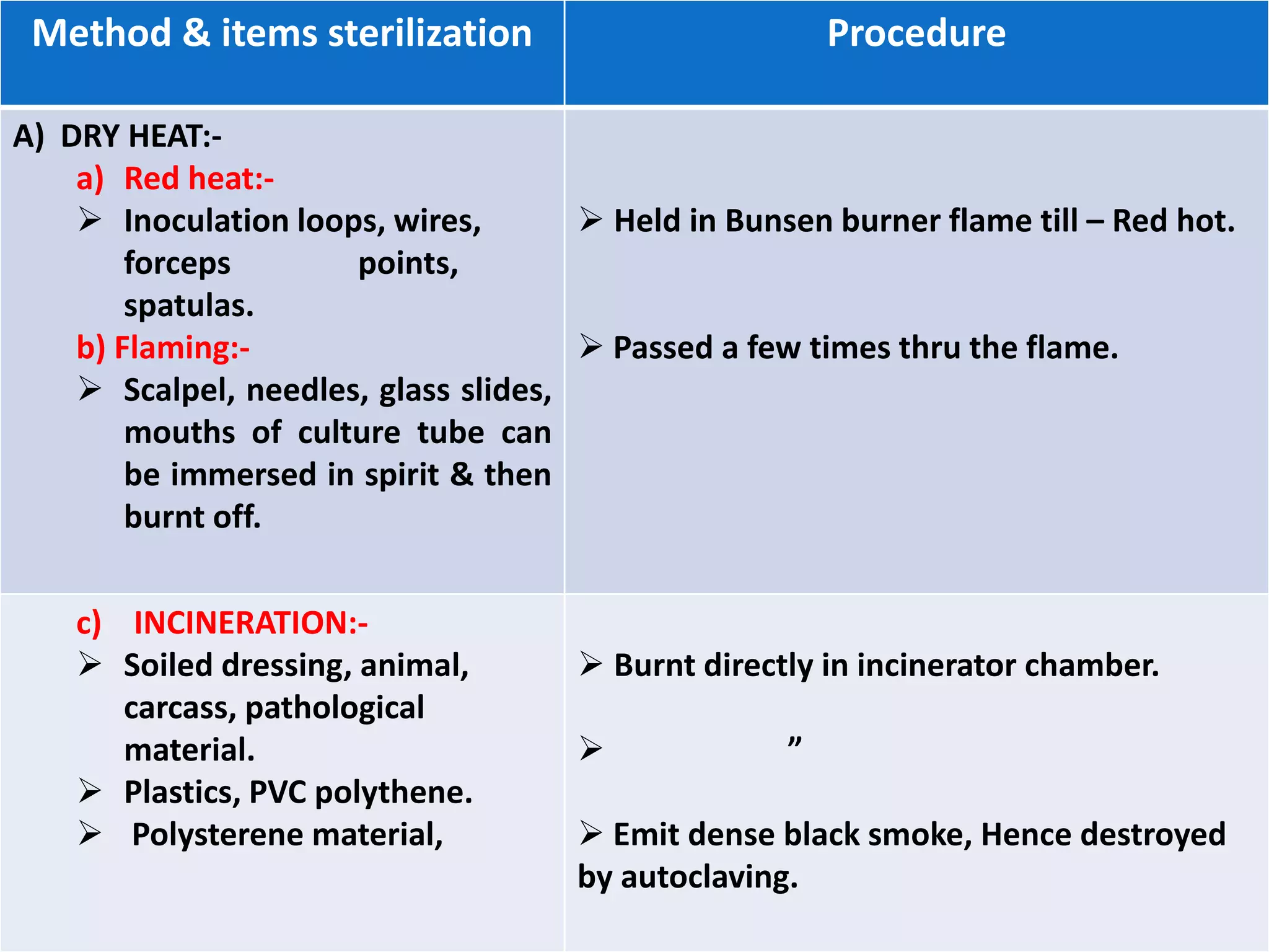 Sterilization & Disinfection by Dr. Rakesh Prasad Sah | PPTX