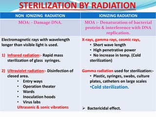 Sterilization & Disinfection by Dr. Rakesh Prasad Sah | PPTX