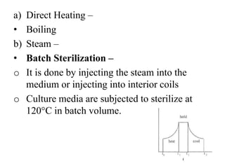 Sterilization | PPT