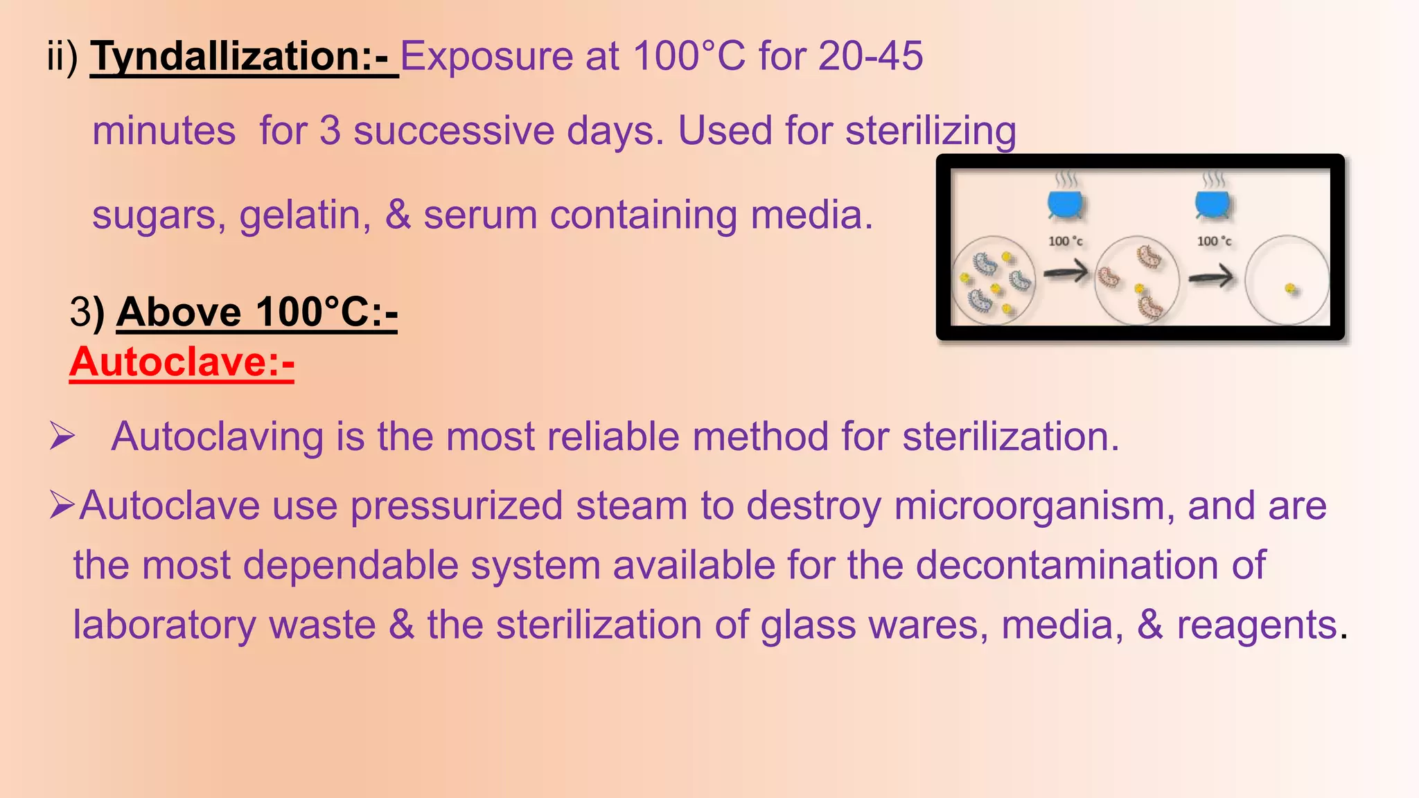 Sterilization | PPT