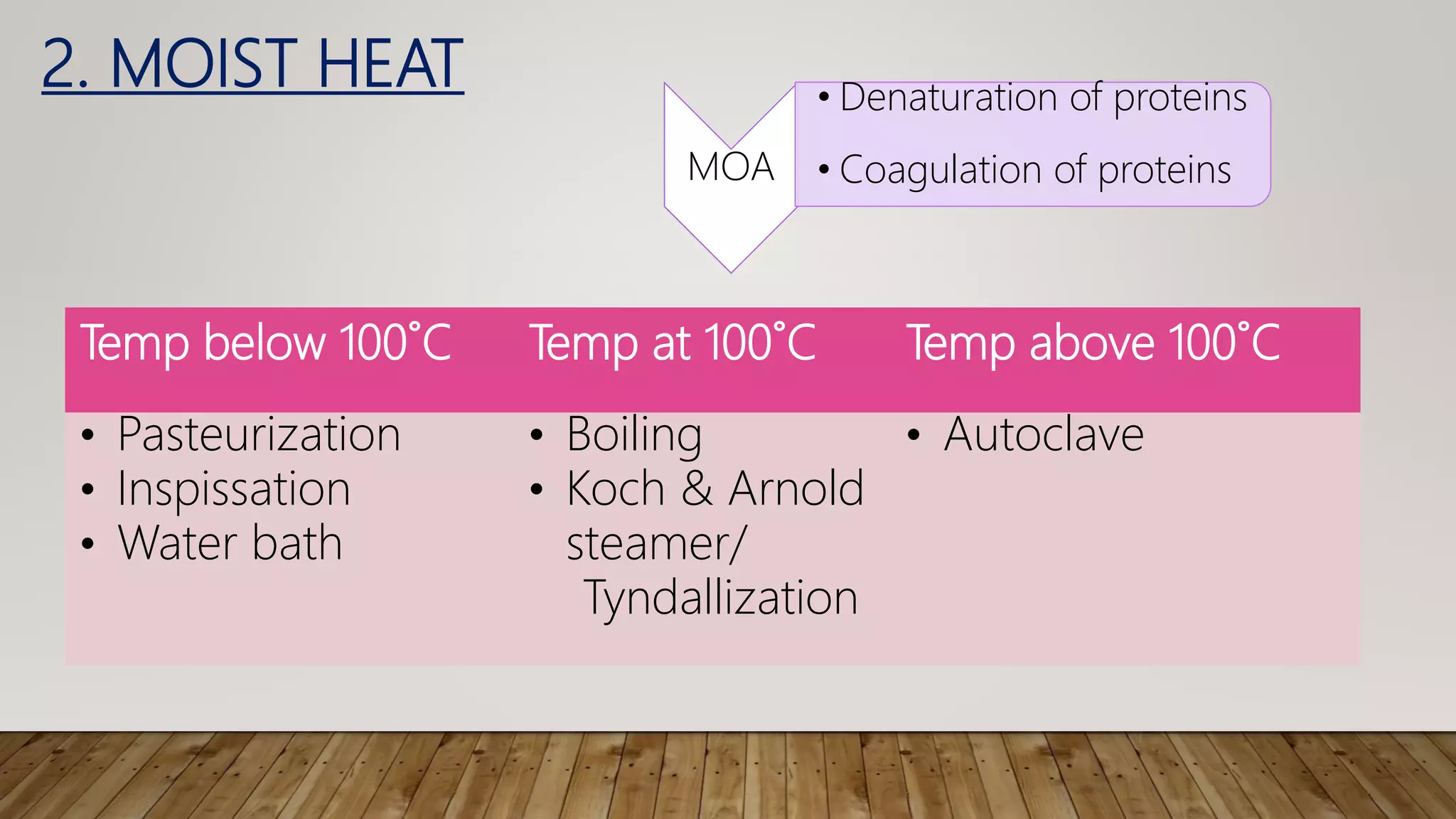 Sterilization | PPTX