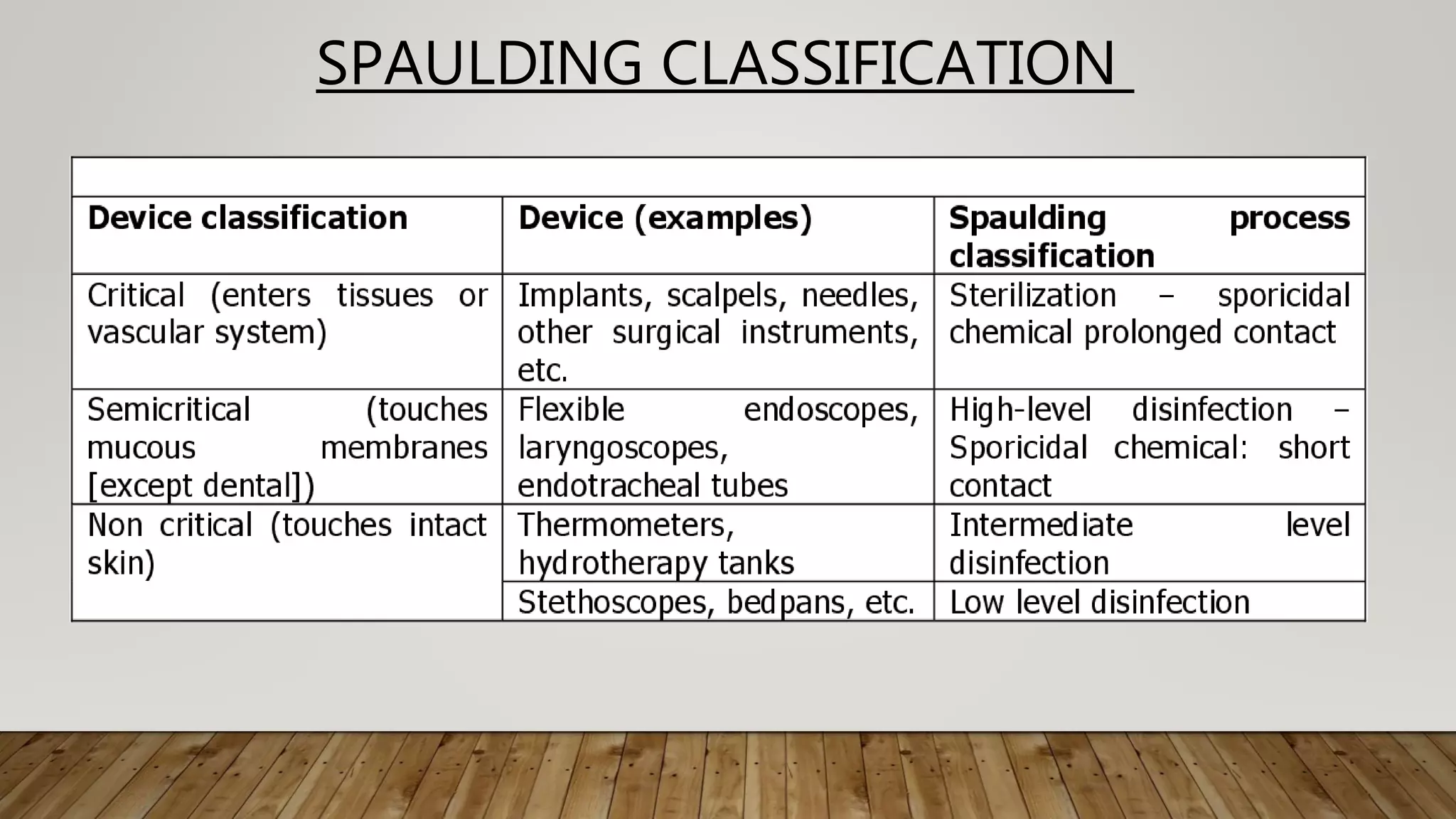 Sterilization | PPTX