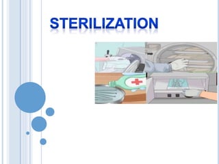 sterilization-220619091330-65ab6950.pdf