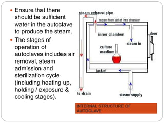 sterilization.1.pptx
