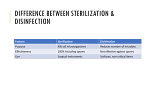 Sterilization presentation sterlization .pptx