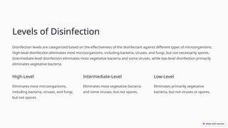 Sterilization-and-Disinfection pres.pptx