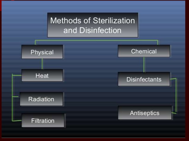 STERILIZATION BASIC KNOWLEDGE (1).ppt