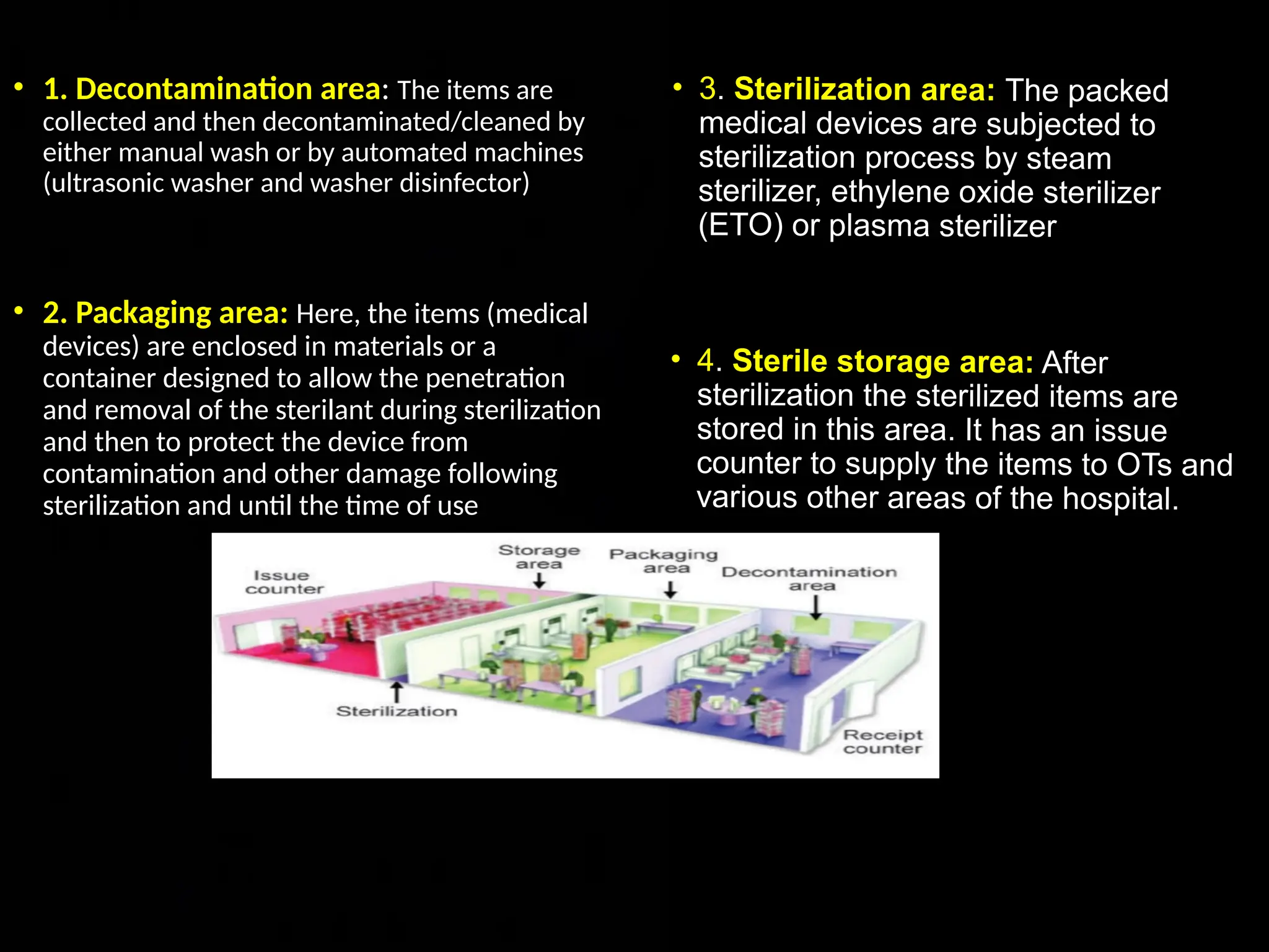 Sterilization and disinfectant microbiology | PPTX