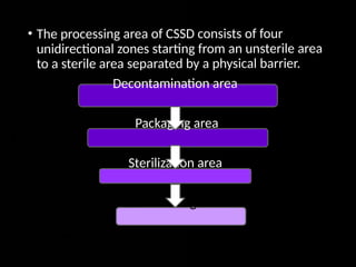 Sterilization and disinfectant microbiology | PPTX