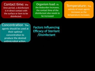 Sterilization and disinfectant microbiology | PPTX