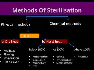 Sterilization and disinfectant microbiology | PPTX