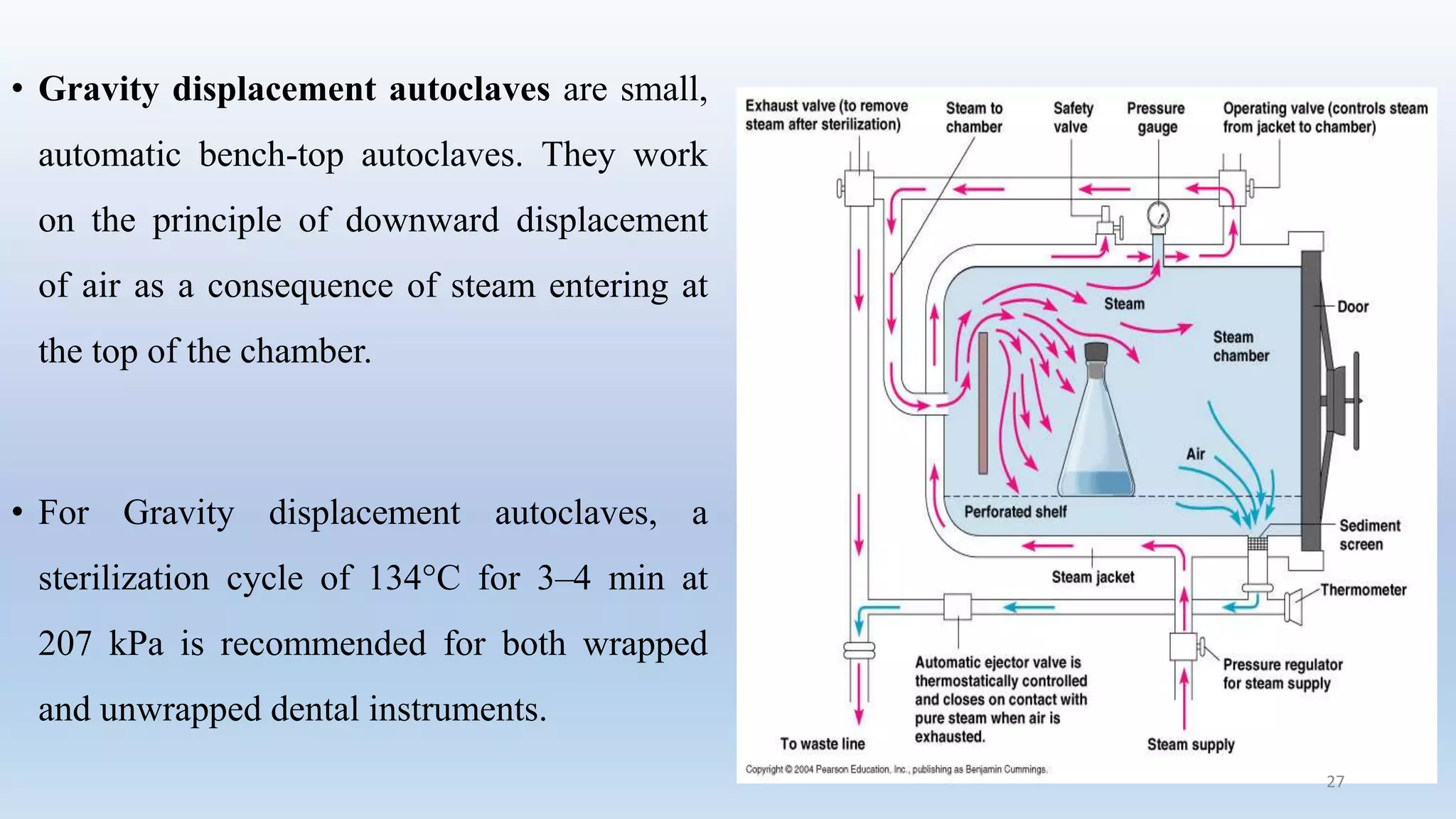 Sterilization and Disinfection in Prosthodontics | PPTX