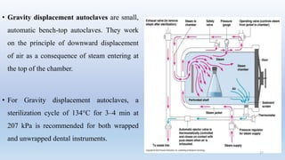 Sterilization and Disinfection in Prosthodontics | PPTX
