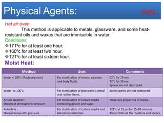 Sterilization and disinfection | PPTX | Chemistry | Science