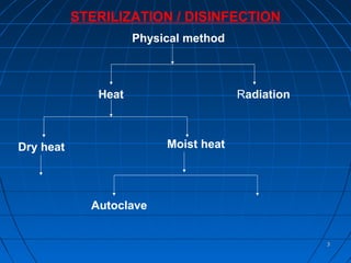 Sterilization and disinfection | PPT